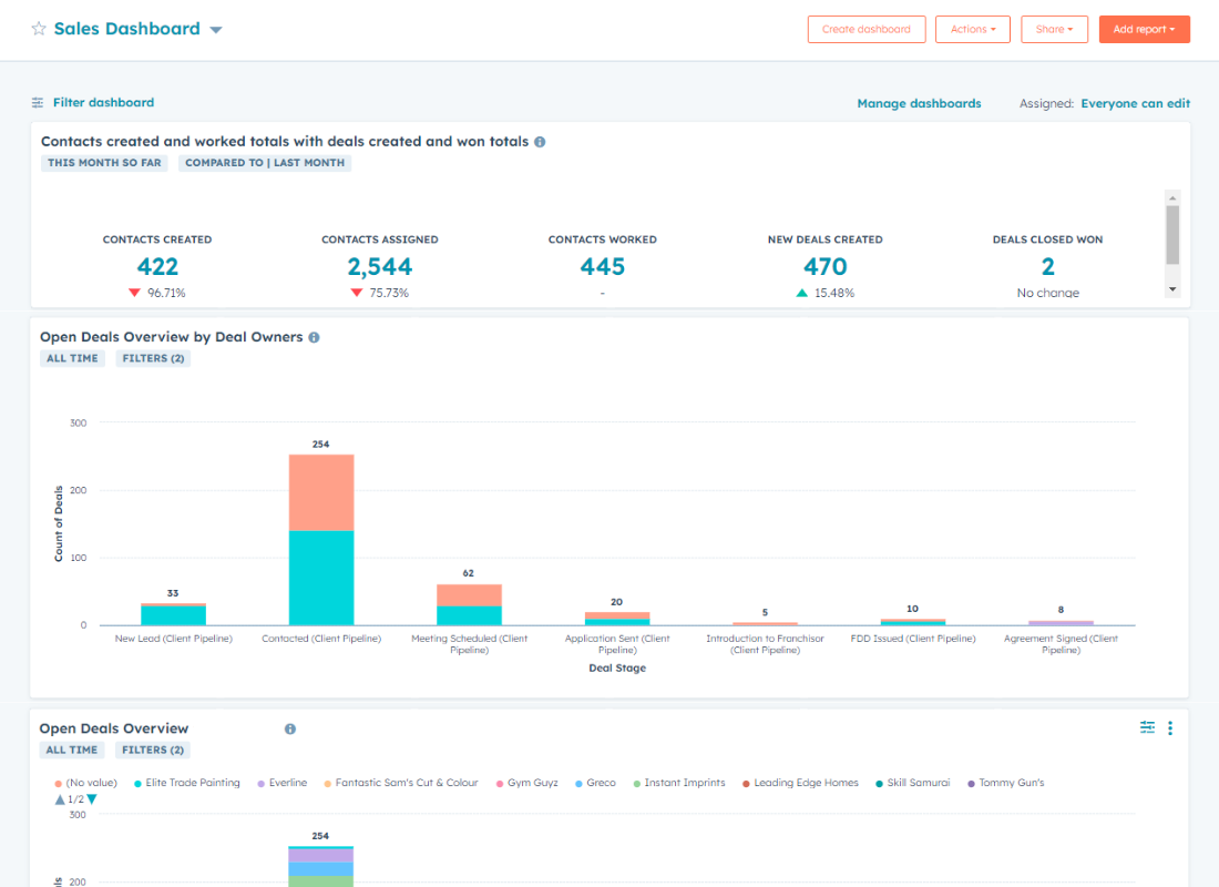 14 Must Use HubSpot Sales Dashboard Examples
